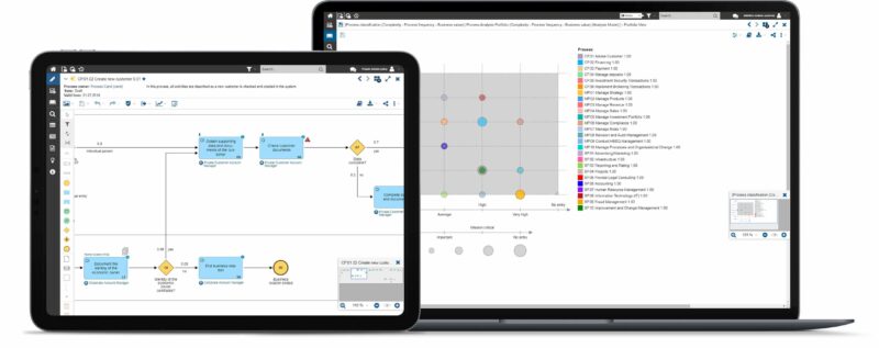 ADONIS | Compare Editions. Take Your BPM Practice Even Further.