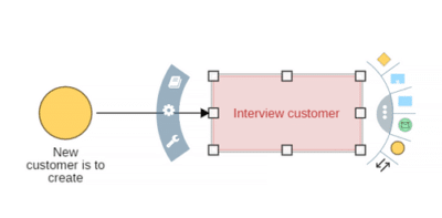 ADONIS inteligentne i nowoczesne funkcje dla lepszego BPM
