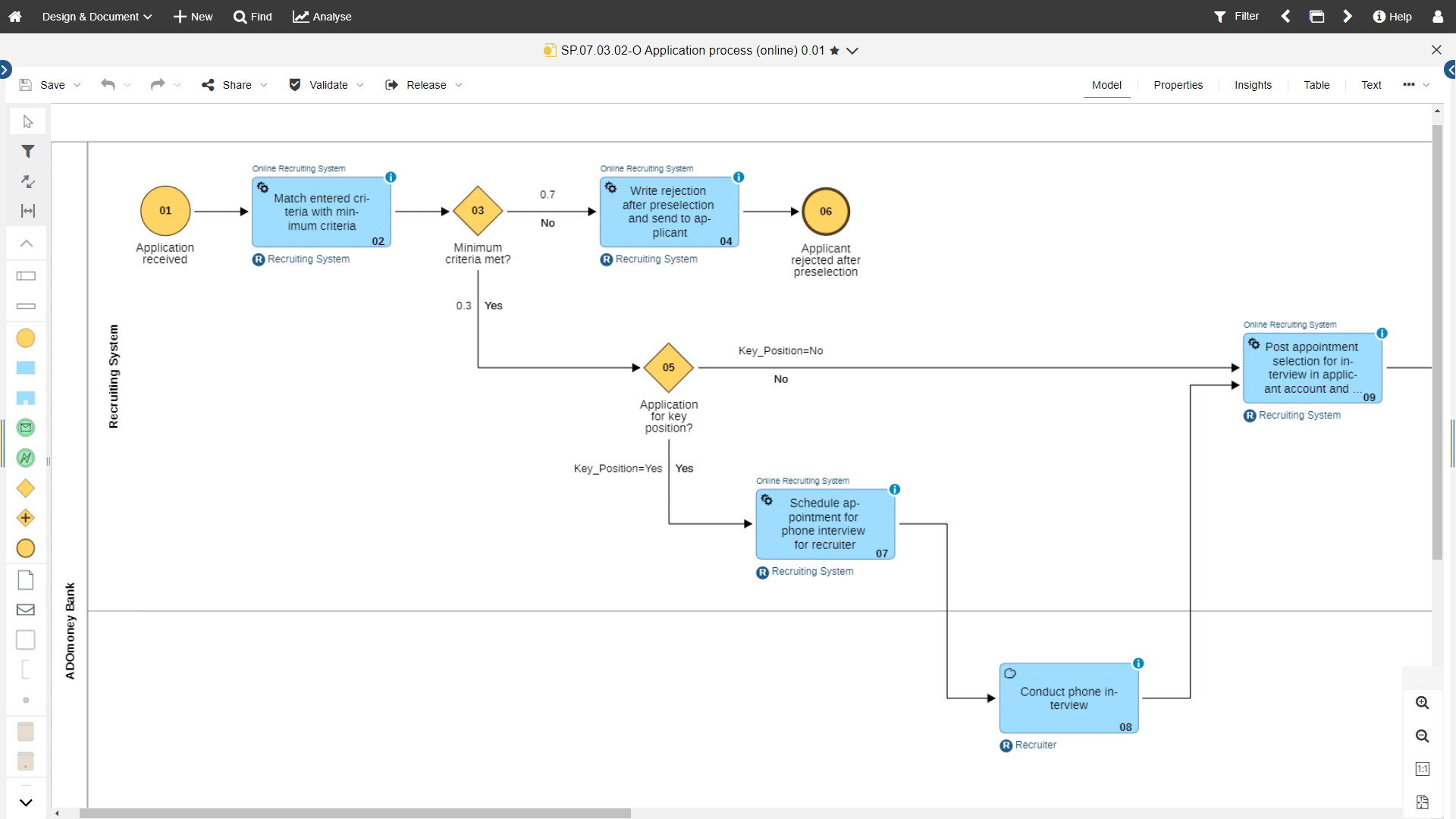 ADONIS | Simpler and Smarter Features For Better BPM