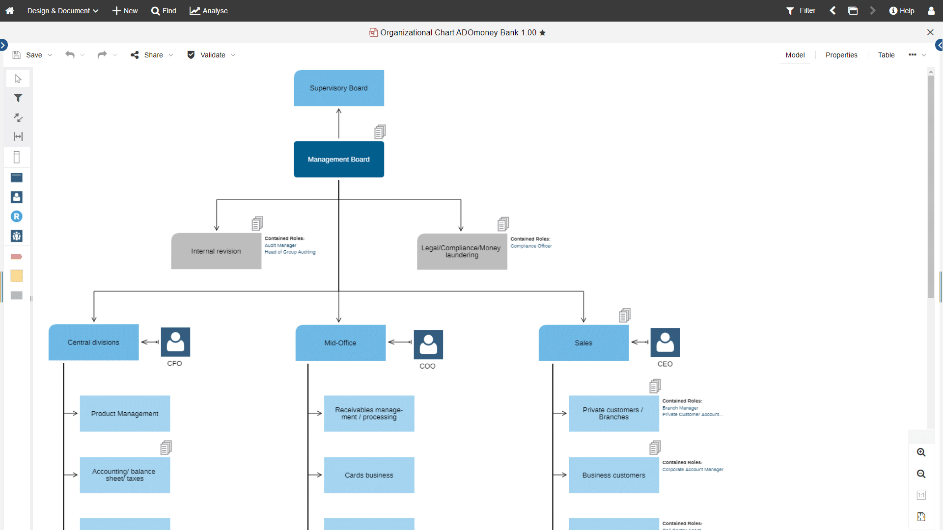 ADONIS | Simpler and Smarter Features For Better BPM