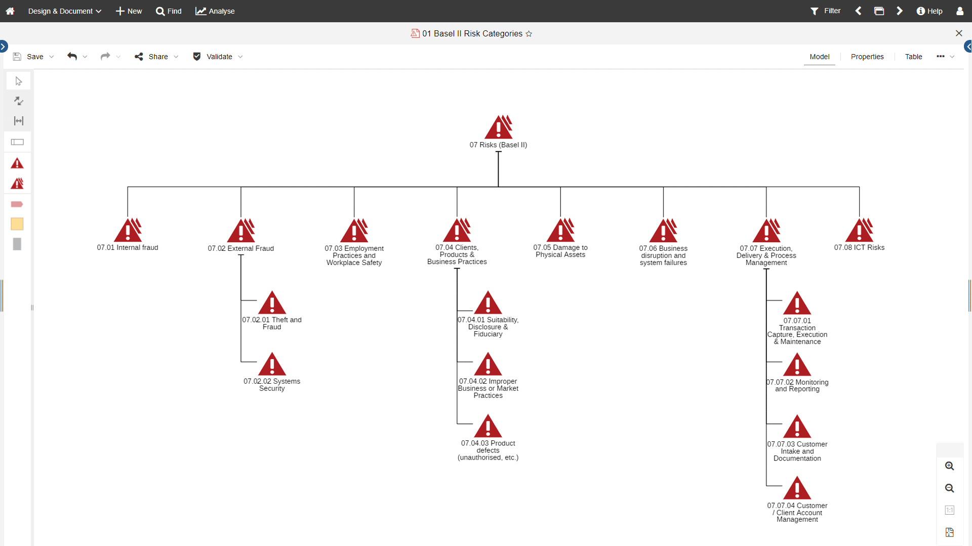ADONIS | Simpler and Smarter Features For Better BPM