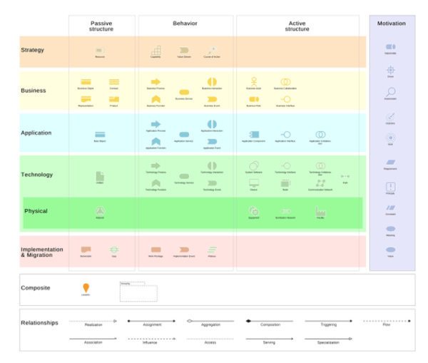 Lean EA - www.boc-group.com