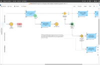 ADONIS inteligentne i nowoczesne funkcje dla lepszego BPM