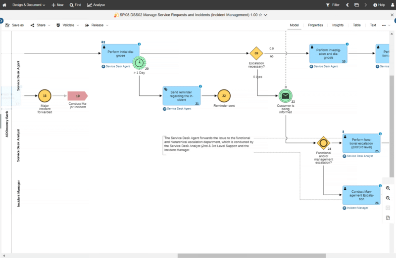 ADONIS | Simpler and Smarter Features For Better BPM