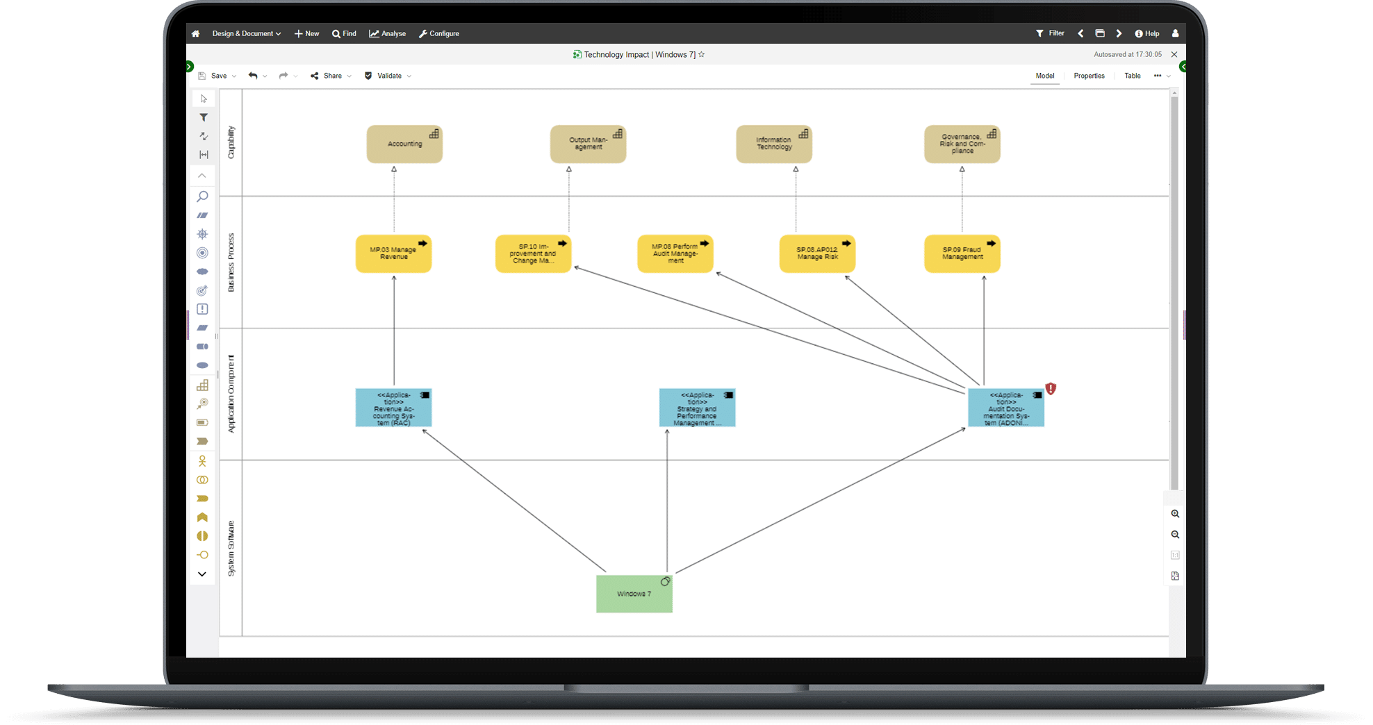 ADOIT Enterprise Architecture Suite | Agile. Sustainable. Better.