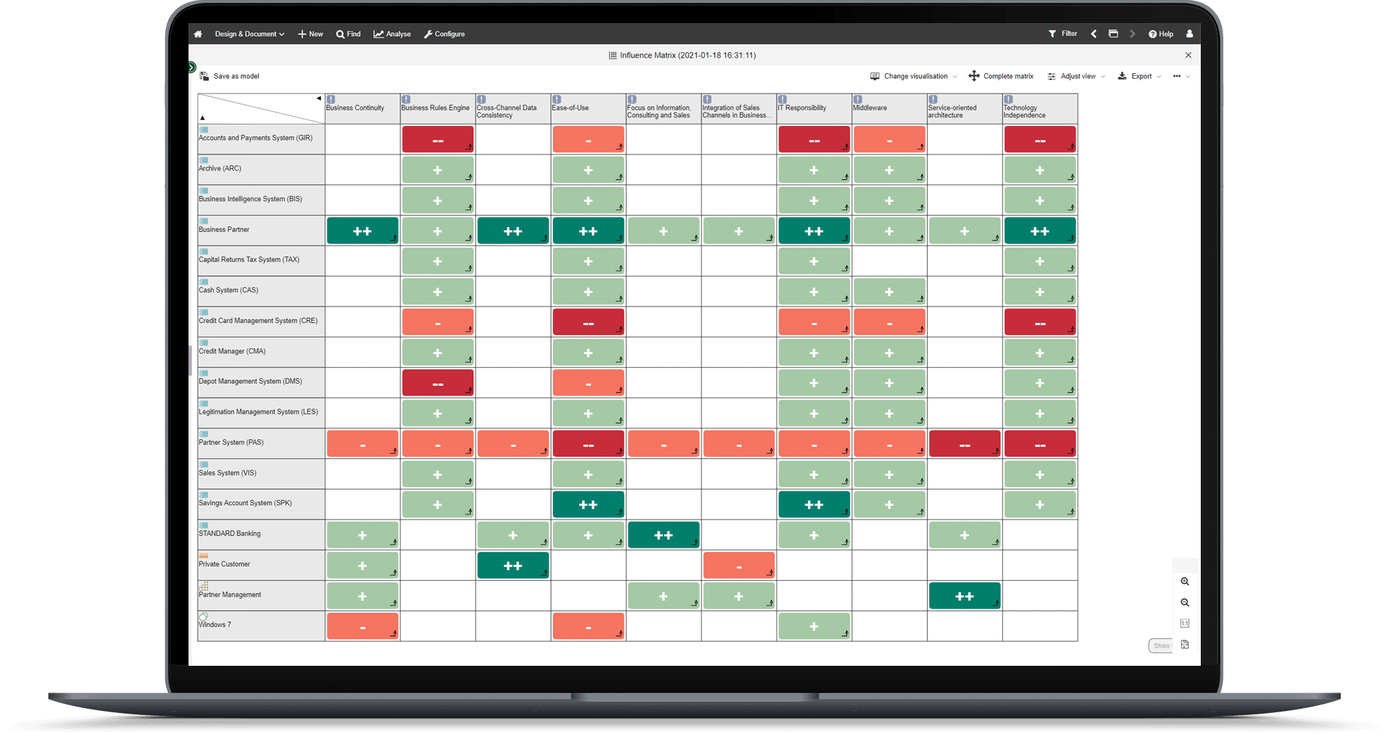 ADOIT Enterprise Architecture Suite | Agile. Sustainable. Better.