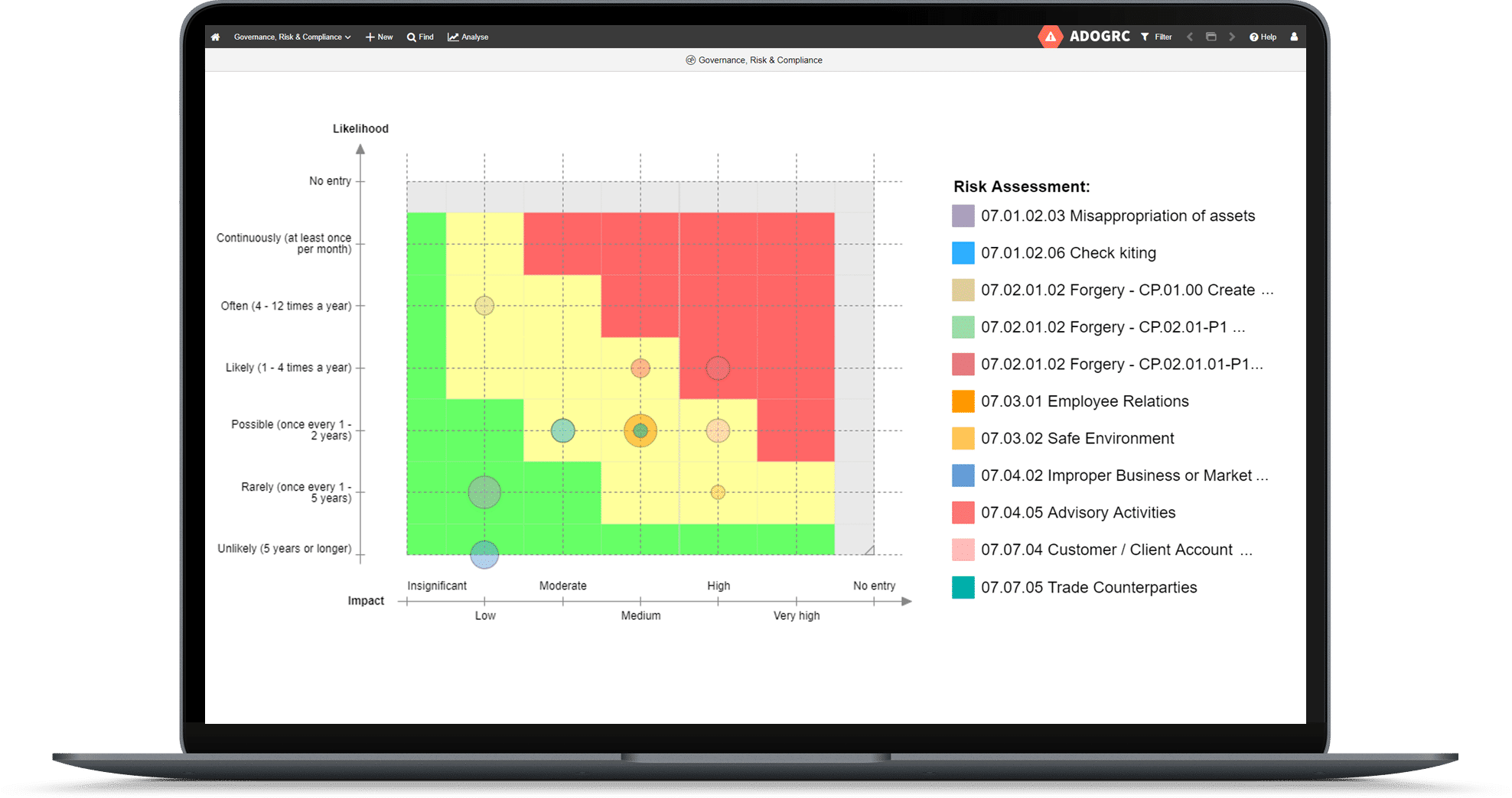 ADOGRC Governance, Risk & Compliance Suite | All integrated. All Easy.