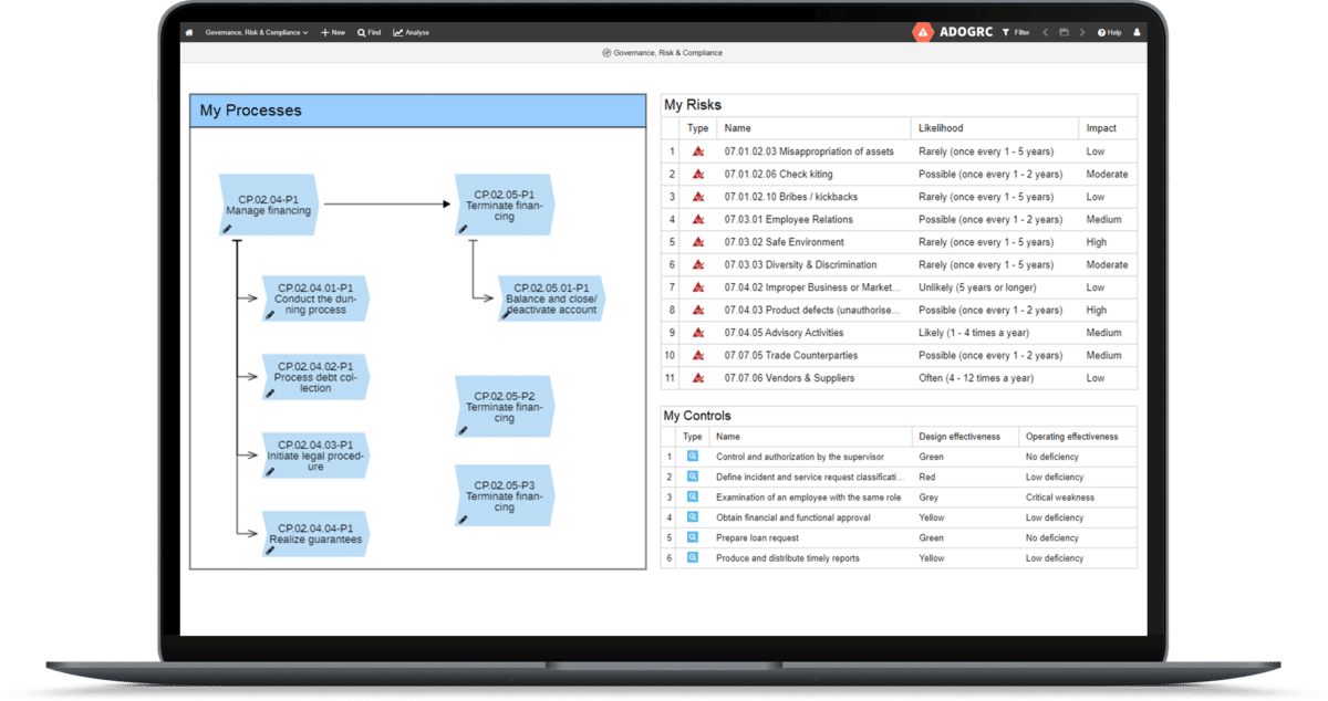 ADOGRC Governance, Risk & Compliance Suite | All integrated. All Easy.