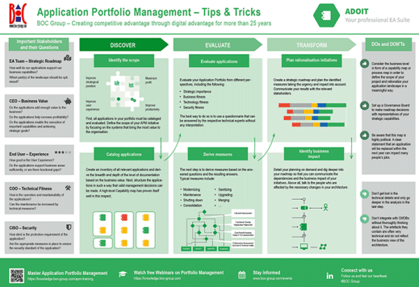 Application Portfolio: Why It Matters for Digital Transformation