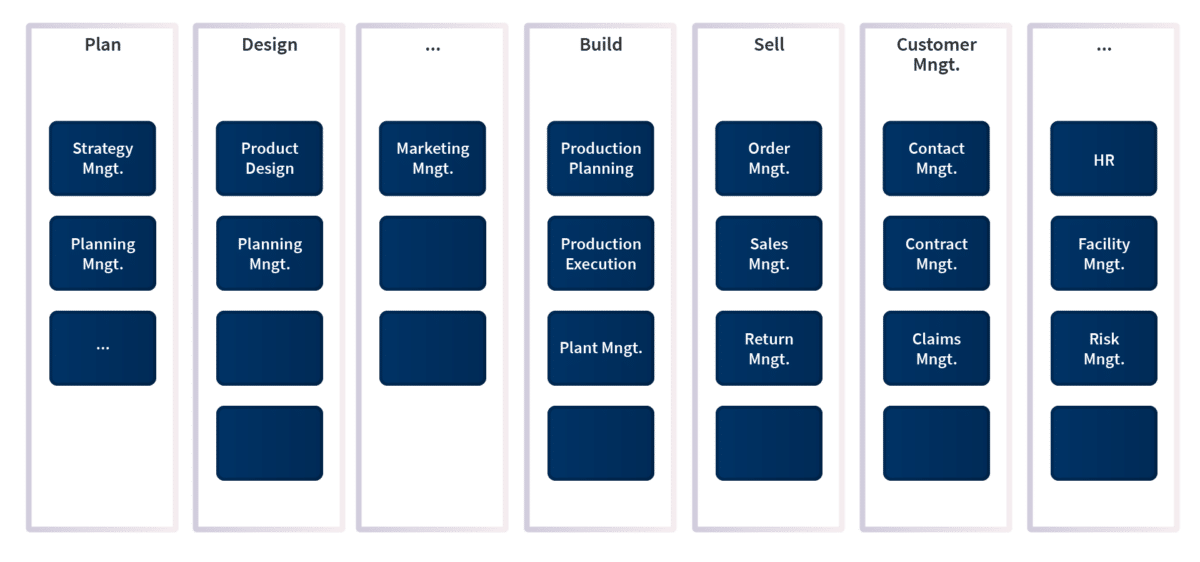 How Business Capability Maps Transform Enterprises
