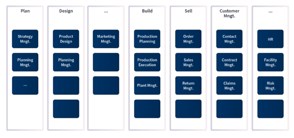How Business Capability Maps Transform Enterprises