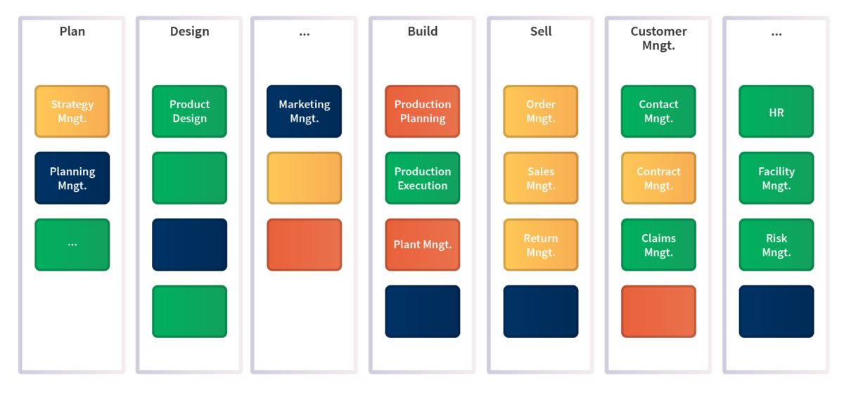 How Business Capability Maps Transform Enterprises