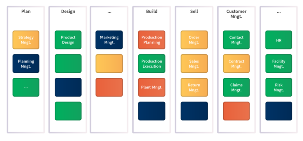 How Business Capability Maps Transform Enterprises