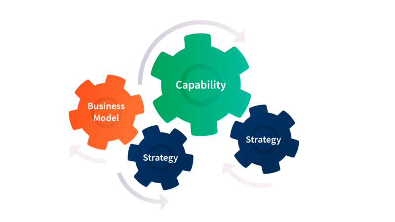 How Business Capability Maps Transform Enterprises