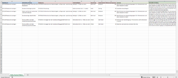 Aufbau eines Risikomanagements – Ein Best-Practice-Leitfaden