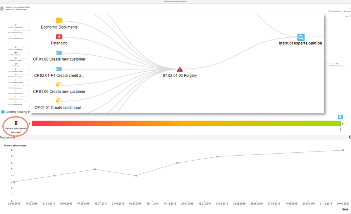 6 Steps to Implement Business Process Controls in 2025
