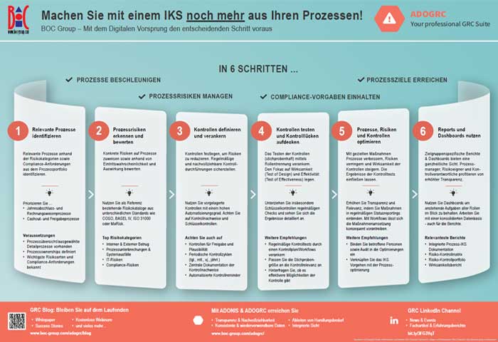 ADOGRC Governance, Risk & Compliance Suite | BOC Group