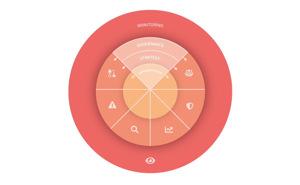 Risk Management Implementation Guide: 2025 Best Practices for Success