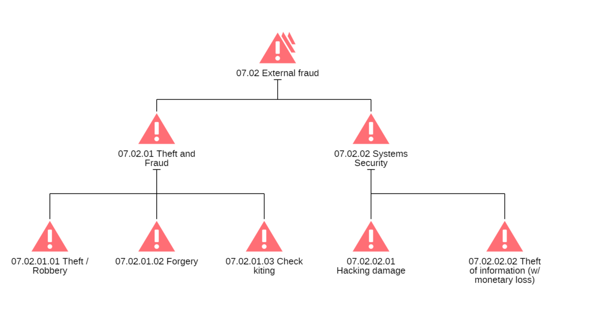 Risk Management Implementation Guide: 2025 Best Practices for Success