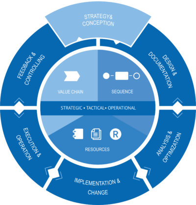 Process Monitoring: Key Benefits & Implementation Steps (2025)