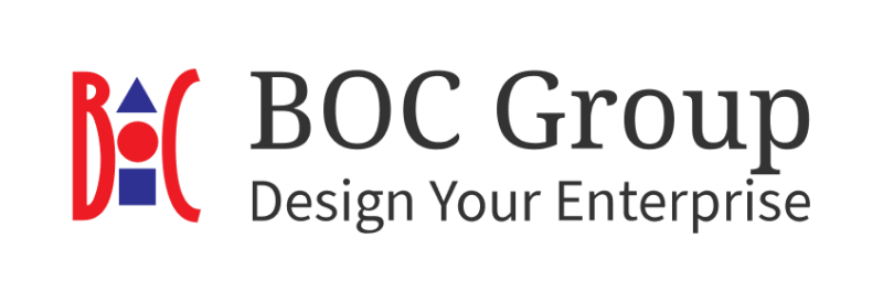 ADONIS Business Process Modelling Suite | BOC Group