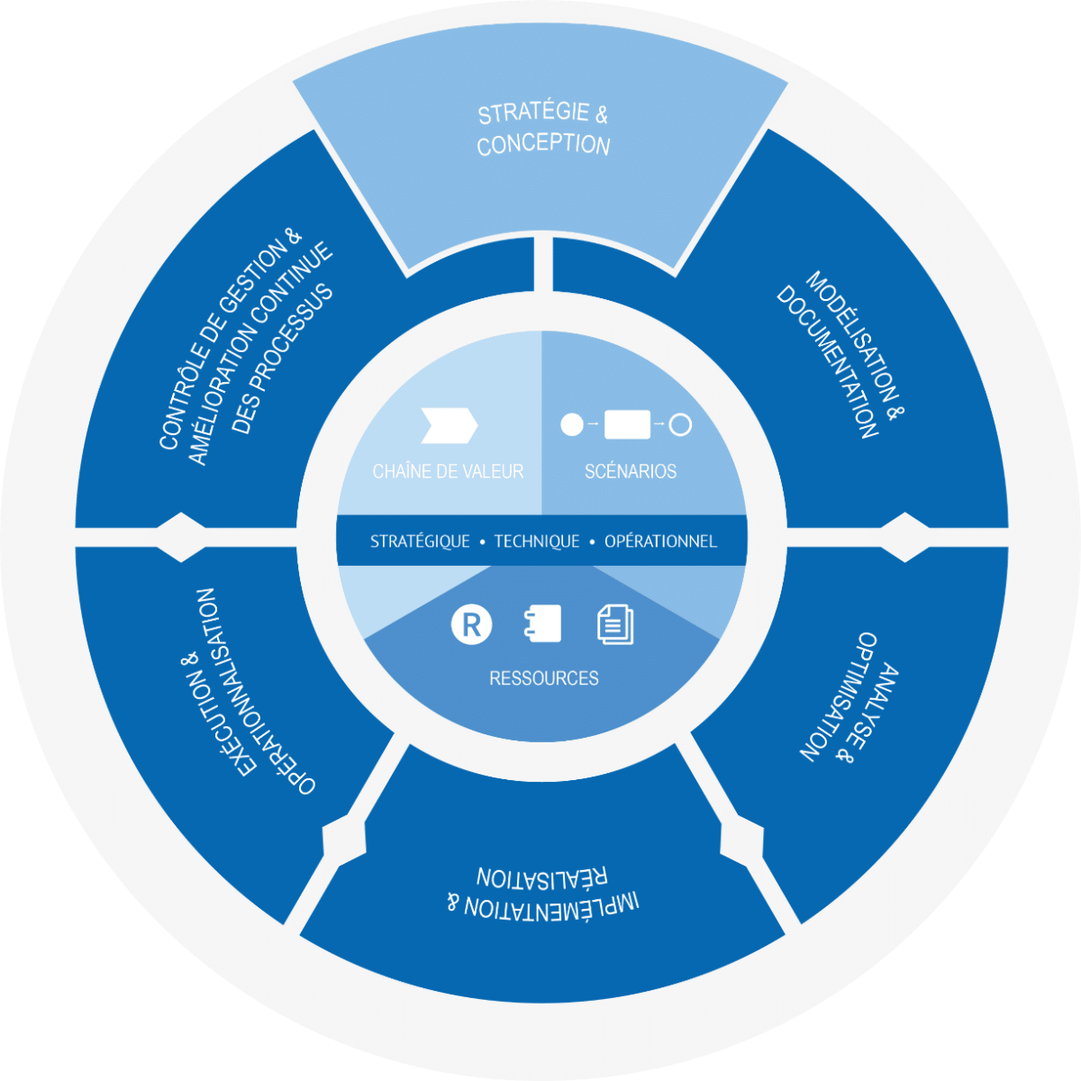 Optimisation des Processus : Le Guide Pratique