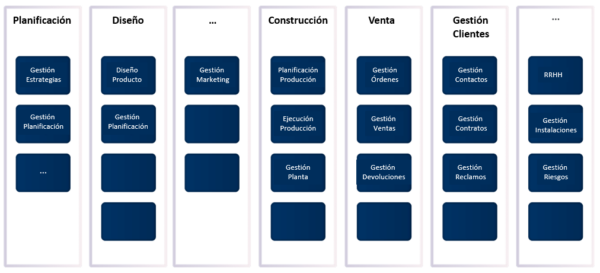 Mejora tu Empresa con un Mapa de Capacidades de Negocio