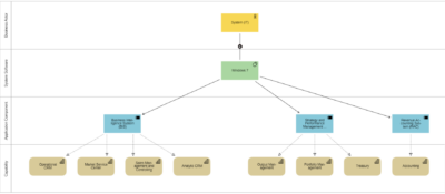 Tech Radar Guide: The EA Tool for Technology Strategy