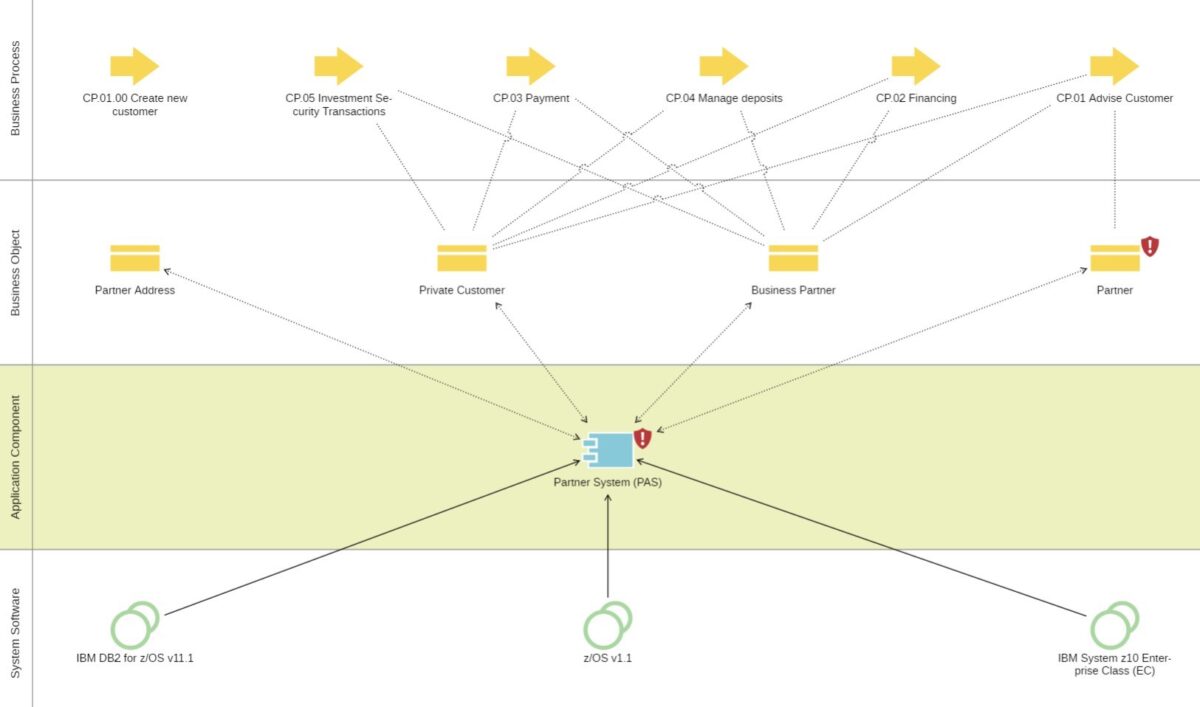 Application Portfolio Management: Digital Transformation Guide 2025