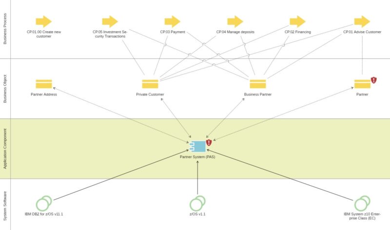Application Portfolio Management: Digital Transformation Guide 2025