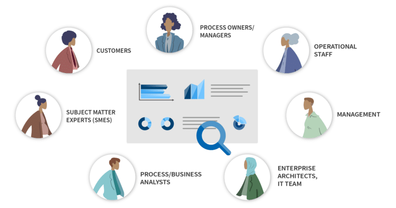Process Analysis & Optimization: Strategies to Boost Business Success