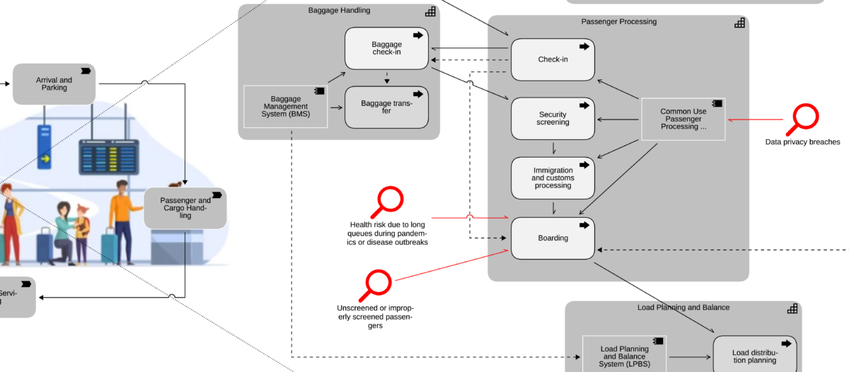 Milky way enterprise map transformation with ADOIT