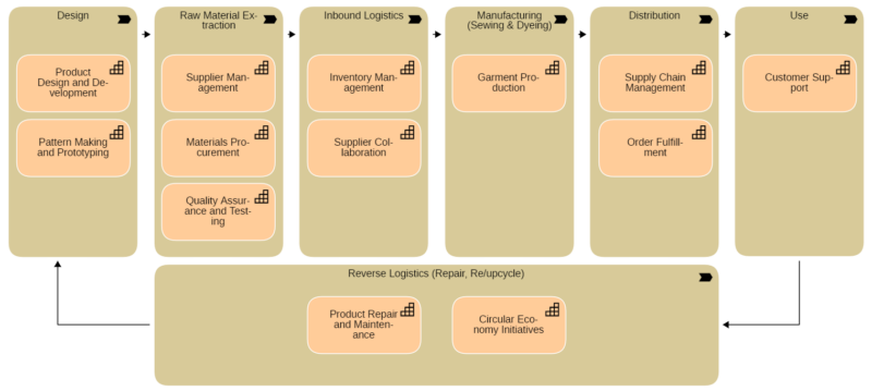 Sustainability Roadmap EA-Based with ADOIT