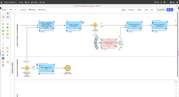 Building a Business Process Management Strategy