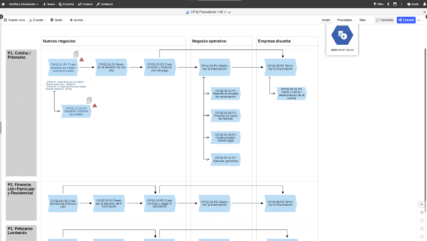 Construyendo una estrategia de gestión de procesos de negocio