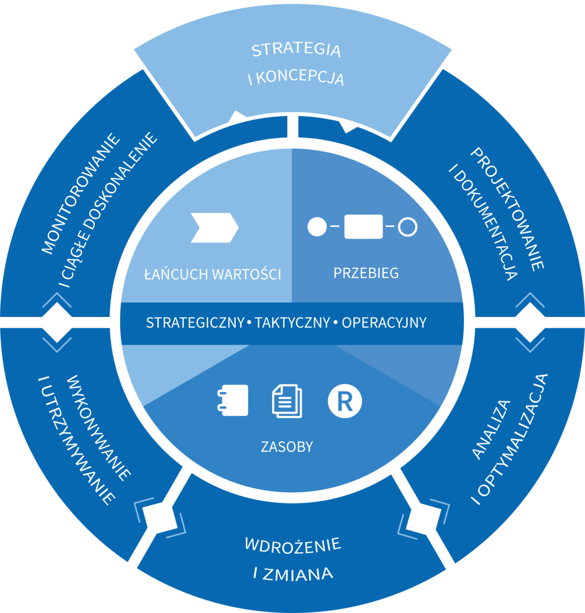 Jak wdrażać nowe procesy w organizacji