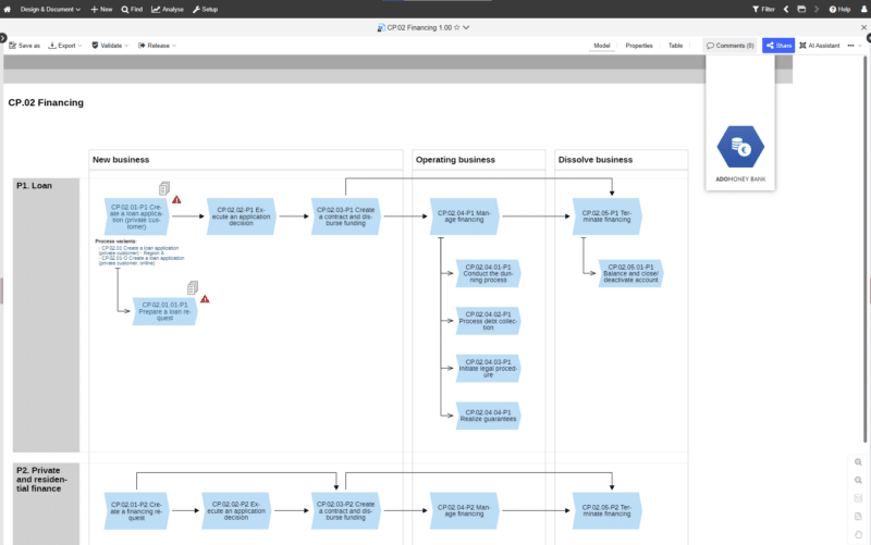 Building a Business Process Management Strategy