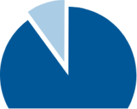 ADONIS Business Process Modelling Suite | BOC Group