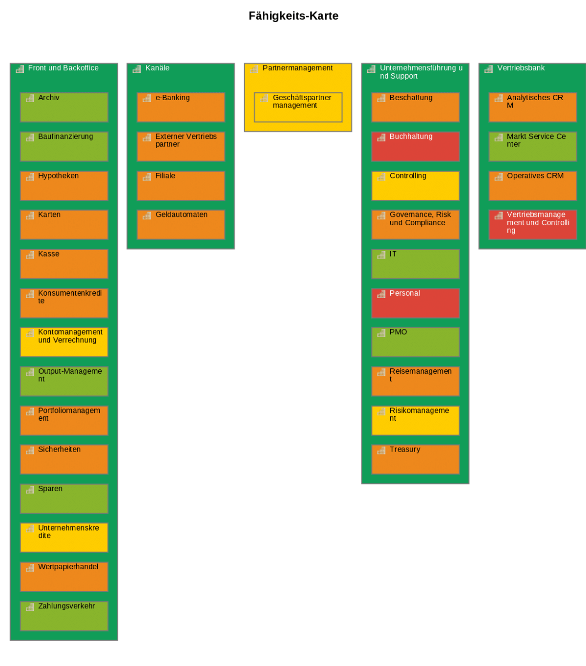 Bewerten Sie Ihre Business Capability mit ADOIT