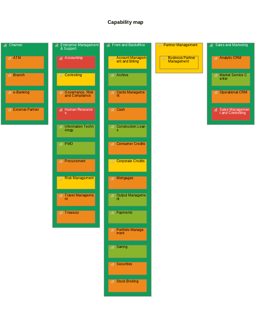 Business Capability Assessment with ADOIT