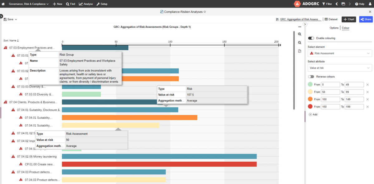 Compliance Risk Management in 3 Essential Steps