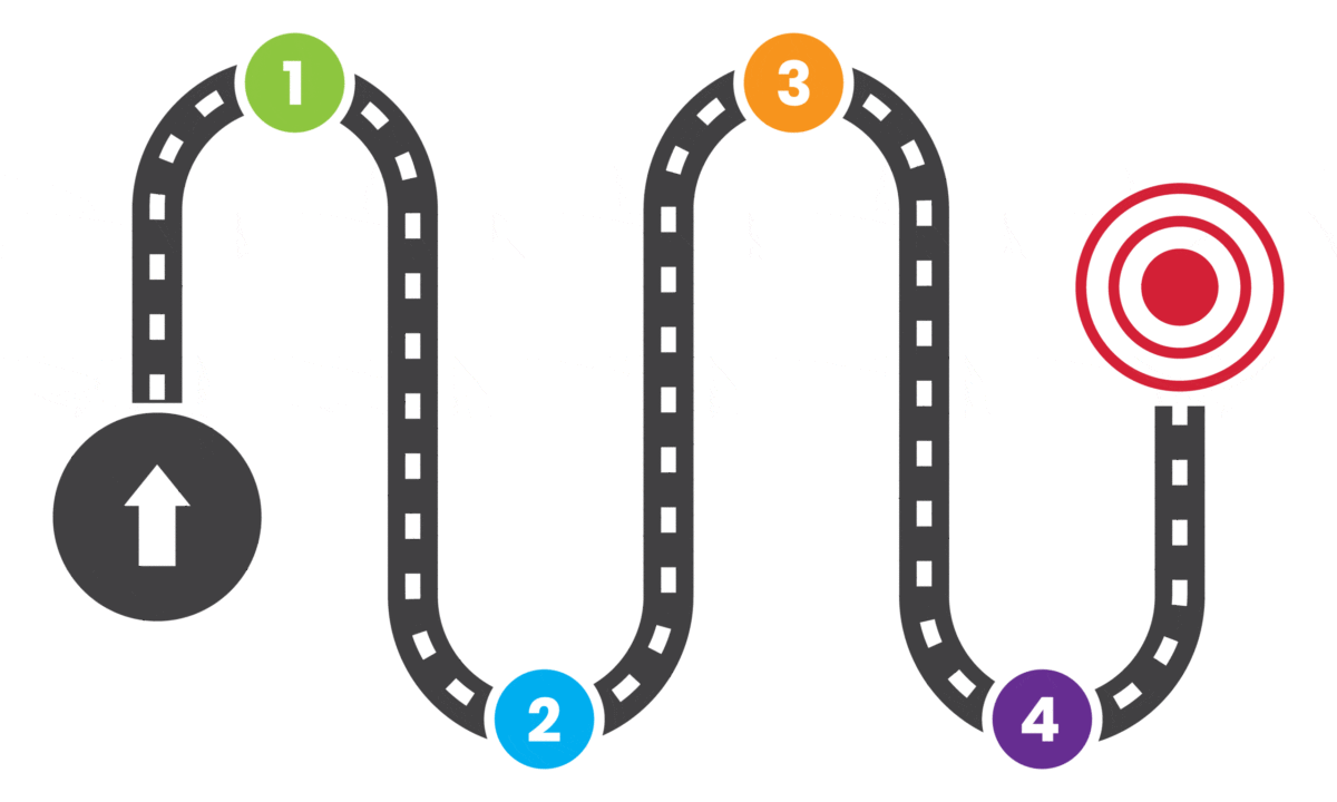 How To Prioritize Your Strategic Requirements