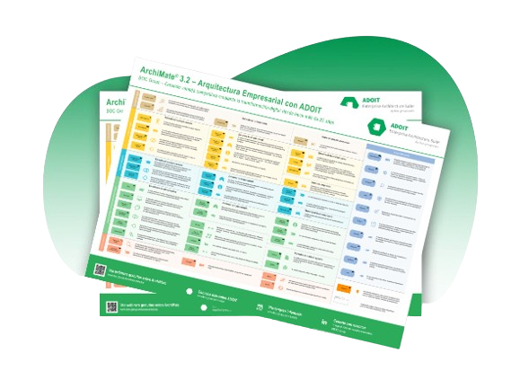 Archimate - Póster de presentación