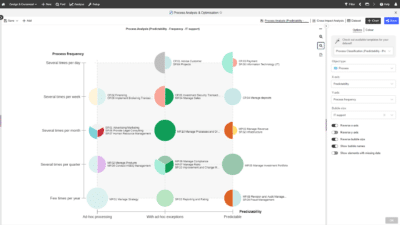 Benefits Of Operational Excellence With ADONIS