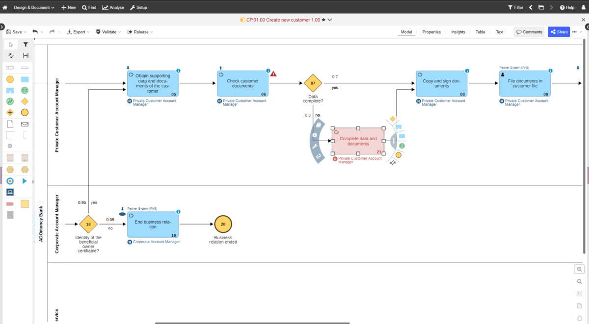 How to Make SOPs - Standard Operating Procedures 2025 Guide