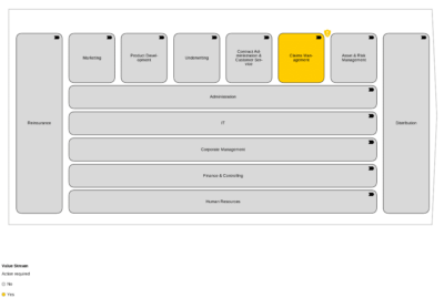 Enterprise Architecture Operating Model with ADOIT