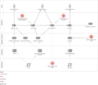 Enterprise Architecture Operating Model with ADOIT