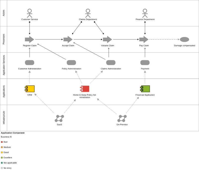 Enterprise Architecture Operating Model with ADOIT