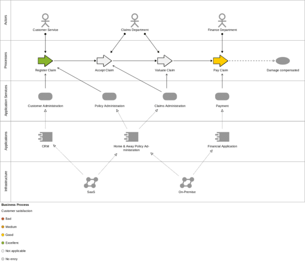 Enterprise Architecture Operating Model with ADOIT