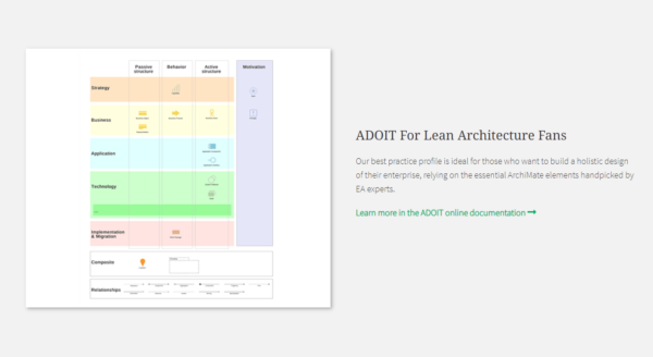 7 Insights Into Why ADOIT Triumphs Over Other EA tools